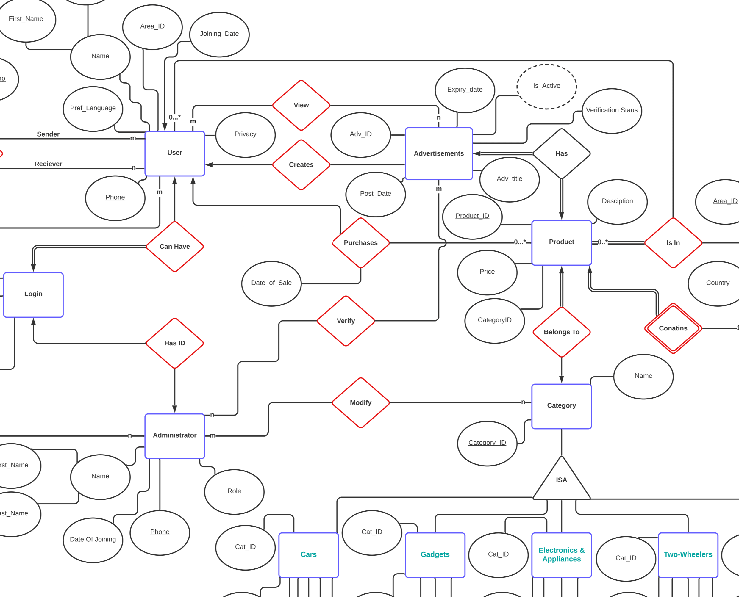 Karan Prasad Gupta | Portfolio